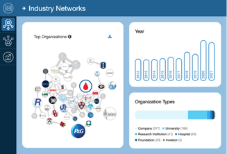 IP Commercialization | Wellspring
